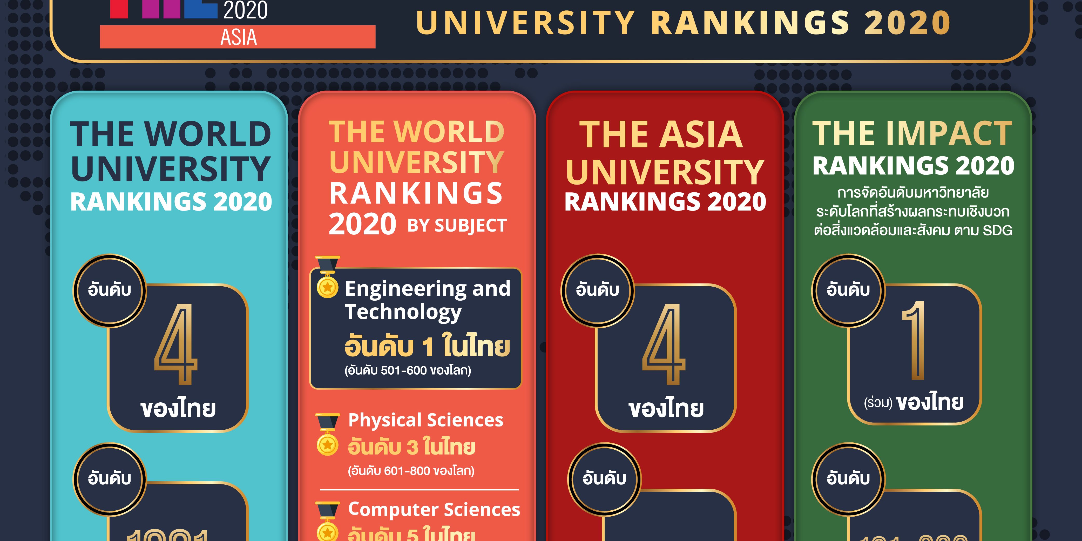 THE-Rankings-2020-1-..> 2024-01-02 11:30 733K